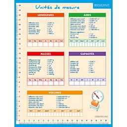Fiche mémo unités de mesure Bouchut - Intermarché